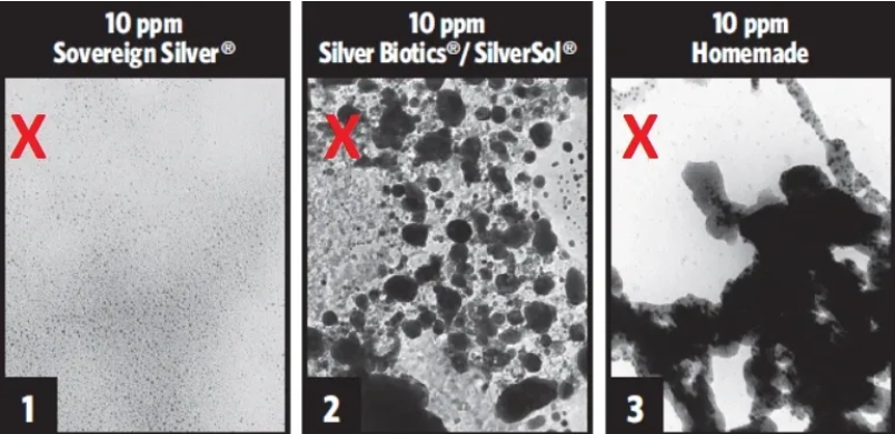 Colloidal Silver 300ml- Double Distilled – Structured water 22 ppm ...